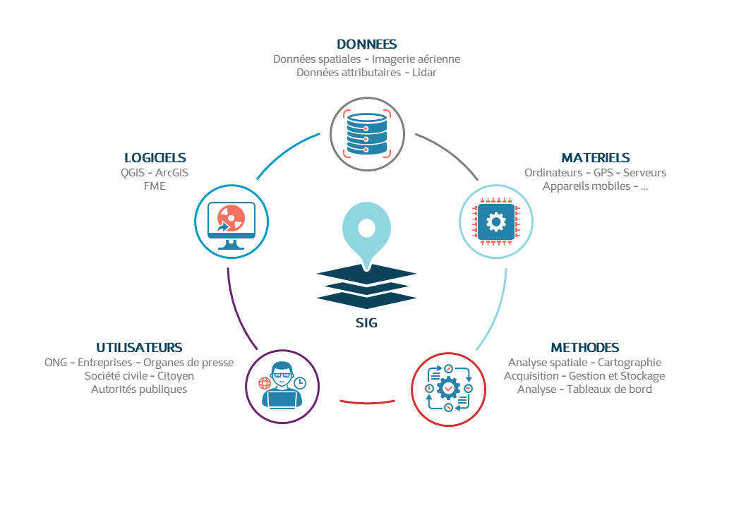 Système d'Information Géographique : Le parfait allié pour tirer parti ...